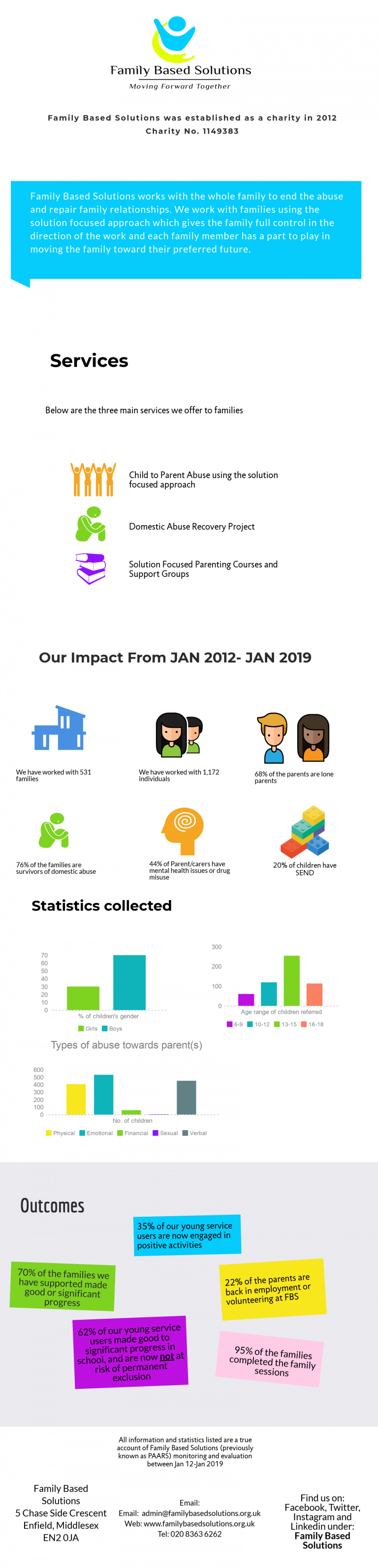 how families have benefited from our work with child to parent abuse ...